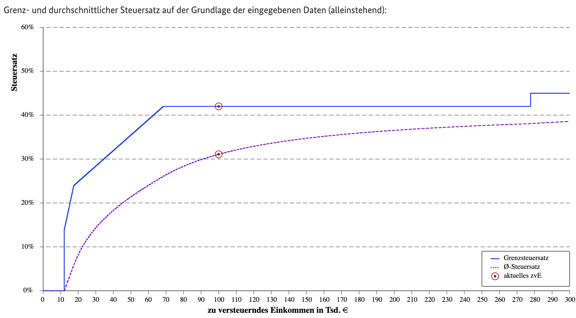 Holding-GmbH vs. Normal GmbH in Germany: Worth The Hassle? - Oliver ...